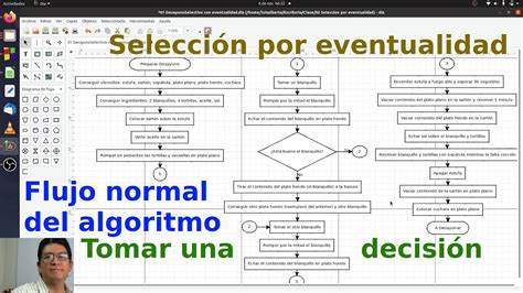Diagrama de Flujo Selección por eventualidad YouTube