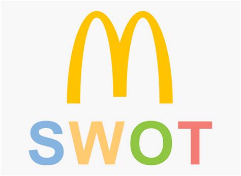 Swot Analysis Key Strengths Mcdonalds Swot Analysis Ppt Free