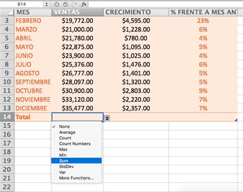 Cómo crear un reporte de ventas incluye ejemplos