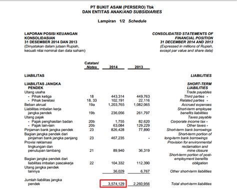 Cara Menghitung Current Ratio Pada Laporan Keuangan Mas Raffi