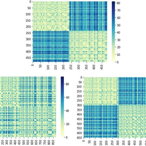 representation of the euclidean distance matrix to compute location download scientific diagram