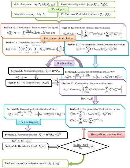 algorithms free full text iteration scheme for solving the system of coupled integro