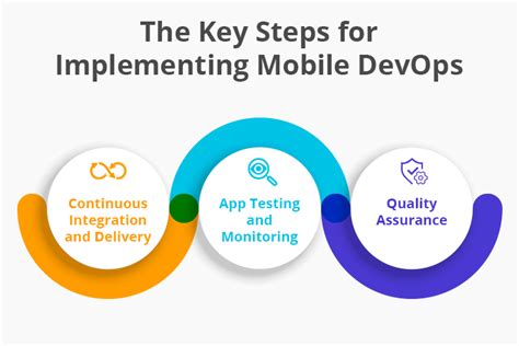 devops for mobile app testing and development key strategies for developers cmarix