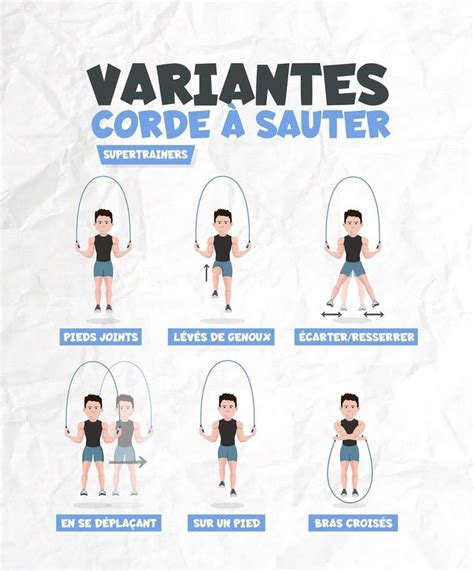 Variantes Corde Sauter Corde A Sauter Corde Sauter Exercices