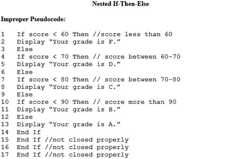 solved the following pseudocode contains several nested if the