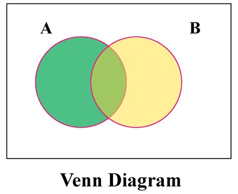 Operations On Sets Union And Intersection Examples Cuemath