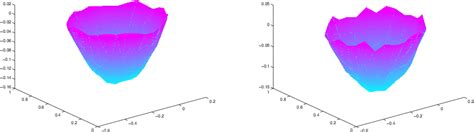 figure 1 from a modified landweber iterative method for solving a class of parameter