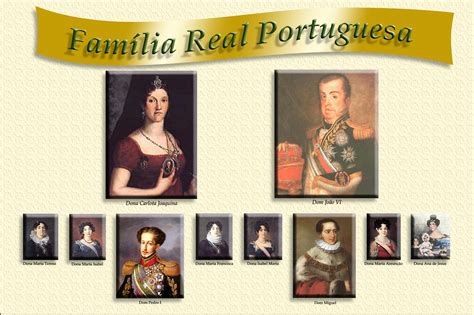 Arvore Genealogica Da Familia Real Portuguesa