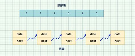 【数据结构】顺序表的增删查改 c语言实现 顺序表的增删改查c语言 csdn博客