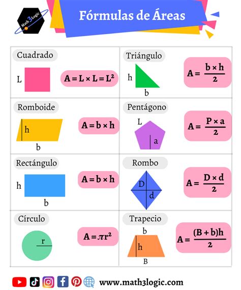 Formulas De Areas Y Perimetros De Figuras Geometricas Imagui NBKomputer