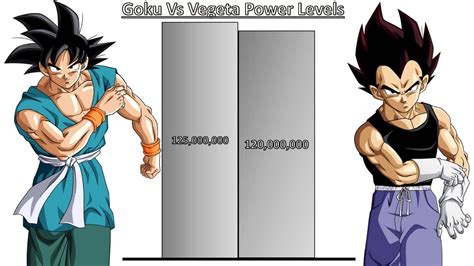 Goku Vs Vegeta Power Levels Dragon Ball Z YouTube
