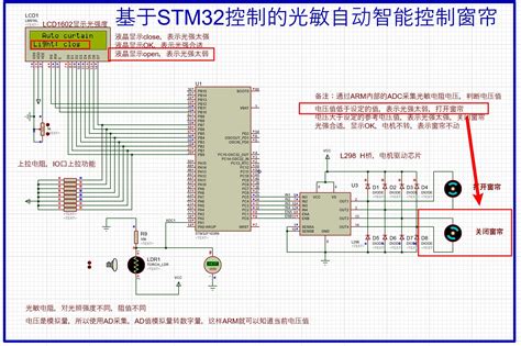 stm32的光敏检测自动智能窗帘控制系统proteus设计 基于stm32的光敏传感器检测系统设计 csdn博客