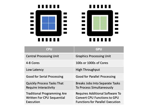 parallel computing — upgrade your data science with gpu computing by kevin c lee towards