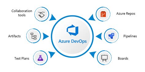 azure devops the succeeding big thing in alm kovair blog