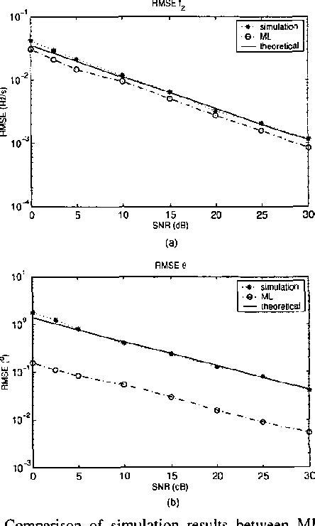 figure 1 from wideband polynomial phase parameter estimation in sensor array semantic scholar