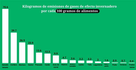 Los alimentos y el cambio climático Una dieta más sana por un planeta