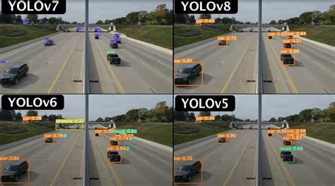 yolov8 ultralytics state of the art yolo models