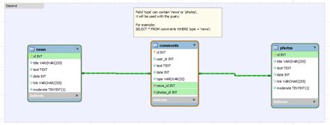 Database Correct Mysql Structure Stack Overflow