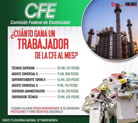 Cuánto gana un trabajador de la CFE Sueldo mensual