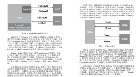 阿里资深工程师写出这份java异步编程指南，竟获github百万点赞 csdn博客