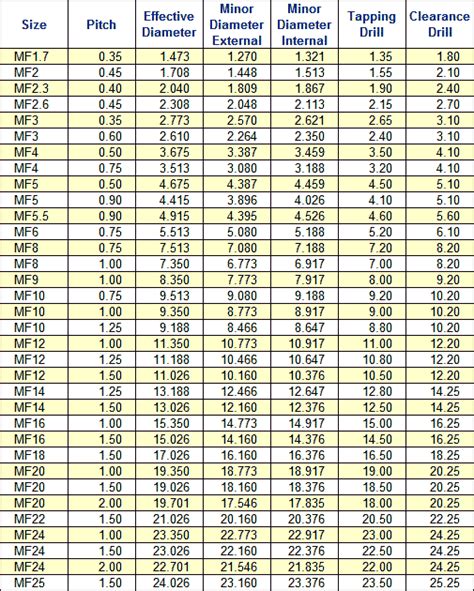 Thread Rolling Diameter Chart In Mm Best Picture Of Chart Anyimage Org