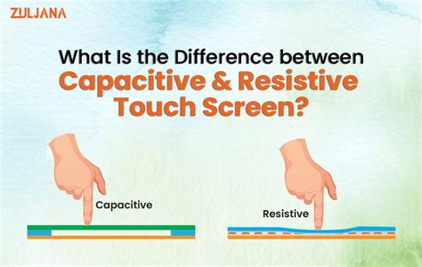 What Is The Difference Between Capacitive Resistive Touch Screen