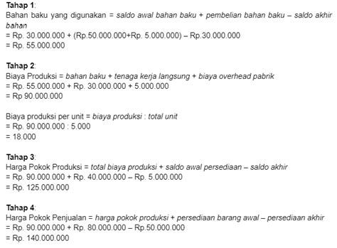 Cara Praktis Menghitung Biaya Produksi Dalam Bisnis Efisien
