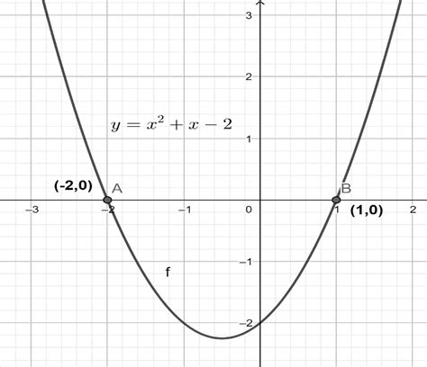 the quadratic polynomial having zeros are 1 and 2 is a {{x} {2}} x 2 b {{x} {2}} x 2 c