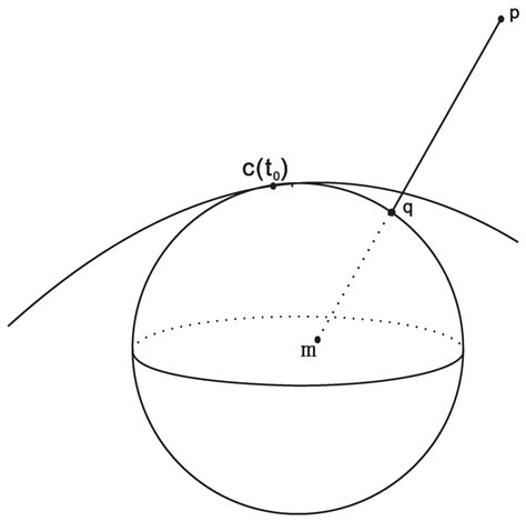 algorithms special issue numerical algorithms for solving nonlinear equations and systems