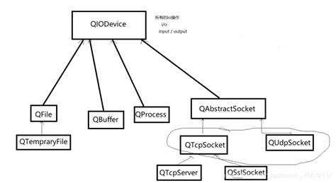 12 qt qtcpsocket csdn博客