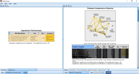 How To Edit A Post Hoc Kruskal Wallis Test In Spss That Has Generated