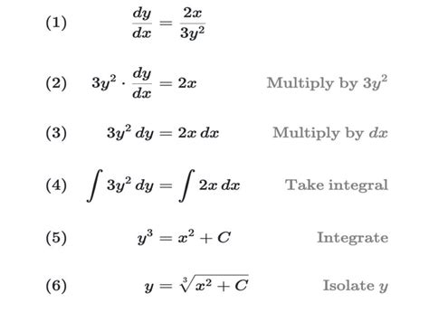 an introduction to the separation of variables method