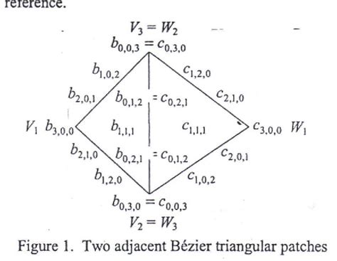 figure 1 from range restricted interpolation using cubic bezier triangles semantic scholar