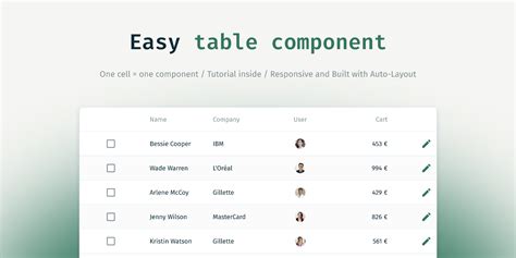 Easy Table Component Figma Community