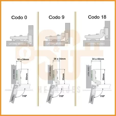 Bisagra Cierre Suave Hafele Codo Cazoleta Mm Para Mueble En Venta