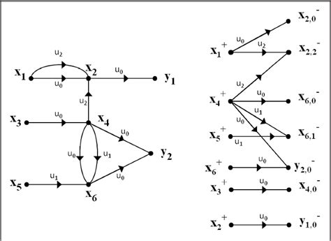 figure 2 from reliability and availability analysis of the structural observability of bilinear