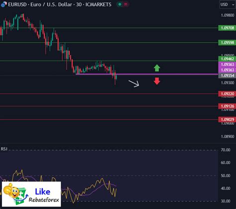 Technical Analysis Eur Usd October Likerebateforex
