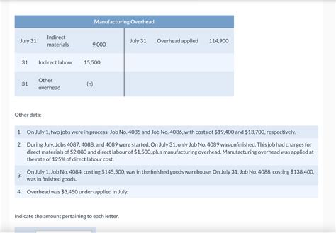 Solved Current Attempt In Progress Sandhill Corporation S Chegg