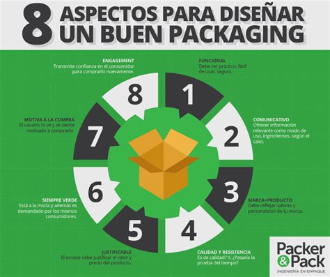 8 aspectos para diseñar un buen packaging