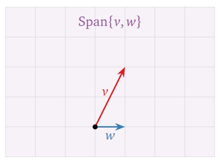 11 Vectors Mathematics For Natural Sciences 2