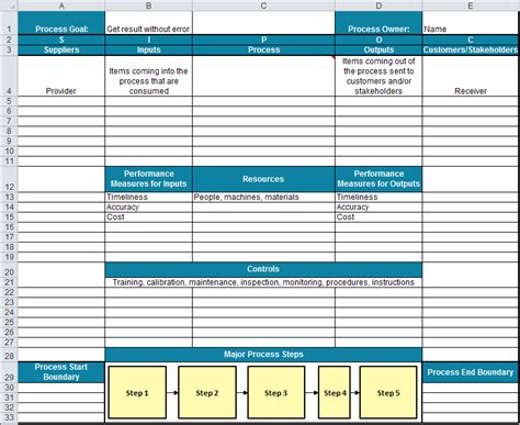Sipoc Diagram Excel Supplier Input Process Output Customer