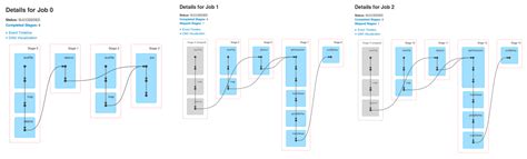 How Does Spark Manage Stages Stack Overflow