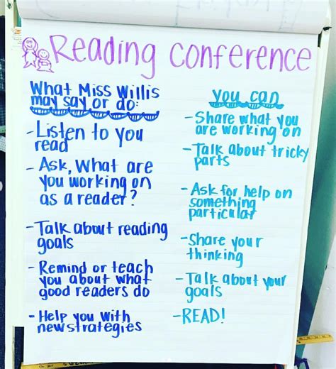 Best Anchor Charts For Reading Comprehension Weareteachers