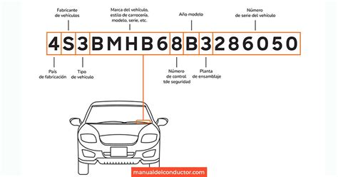 Qué es el VIN de un auto dónde consultarlo y cómo leerlo