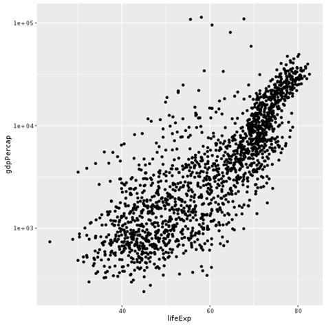 Research Platforms R For Reproducible Scientific Analysis