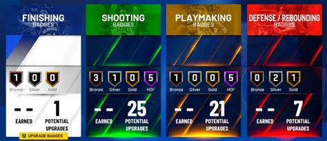 NBA 2K21 All In One Complete Badges Takeover Guide Breakdown