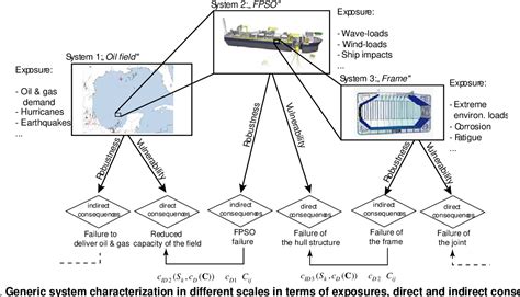 figure 1 from fpso risk assessment and acceptance criteria with application to fpso mooring