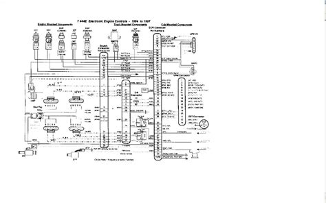 Visualizing The Fuse Panel Diagram For A 1996 International 4700