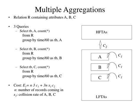 ppt multiple aggregations over data streams powerpoint presentation id 9389380