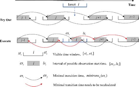 figure 3 from solving the agile earth observation satellite scheduling problem with time